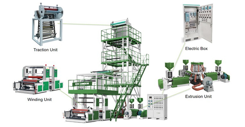 Blown Film Machine Essential for Flexible Packaging - Chaoxin Machinery